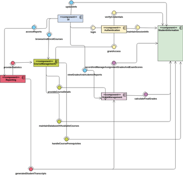 Component-Level Diagram for University Student Management System ...